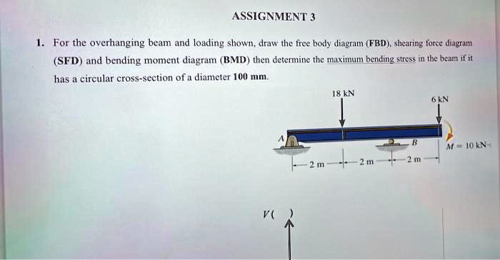 assignment3 1for the overhanging beam and loading showndraw the free ...