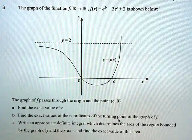 SOLVED: The graph of the function f: R v R,f(x) = e 3e' + 2 is shown ...