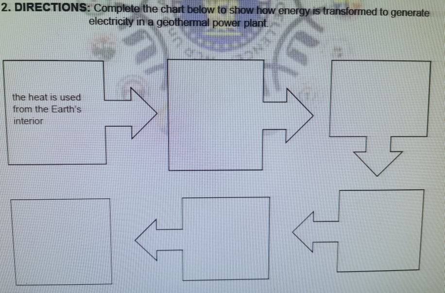 2. DIRECTIONS: Complete the chart below to show how energy is ...
