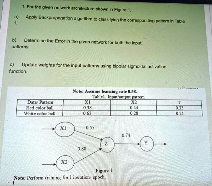 Solved For The Given Network Architecture Shown In Figure Apply The Backpropagation Algorithm