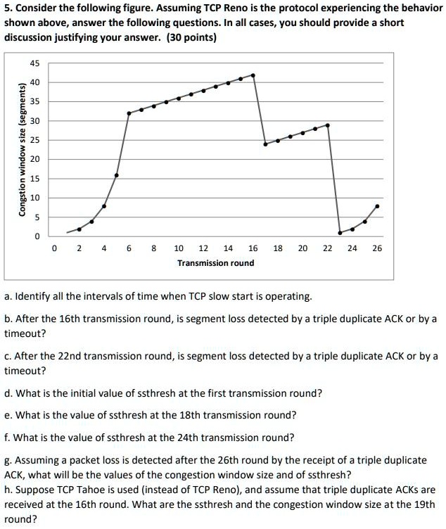 SOLVED: 5. Consider the following figure. Assuming TCP Reno is the protocol experiencing the ...