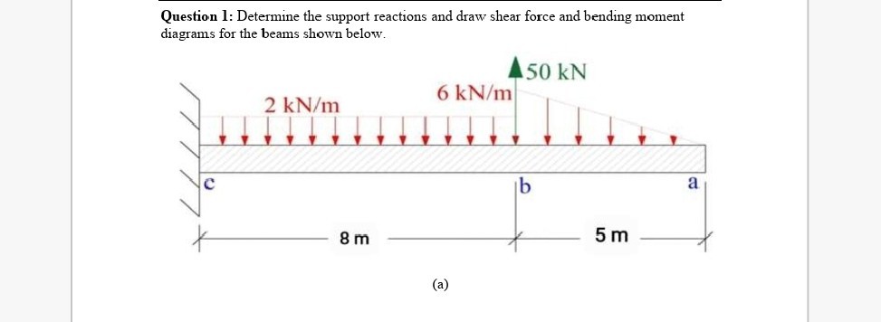 Question 1: Determine the support reactions and draw shear force and bending moment diagrams for ...