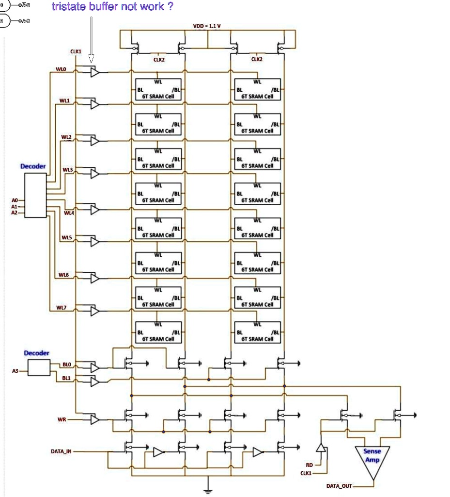 Solved Below Is An Sram Each Row In The Sram Array Shown Above Is Accessed Using An 8 Bit 7627