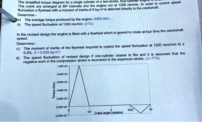 SOLVED: The simplified torque diagram for a single cylinder ot ...