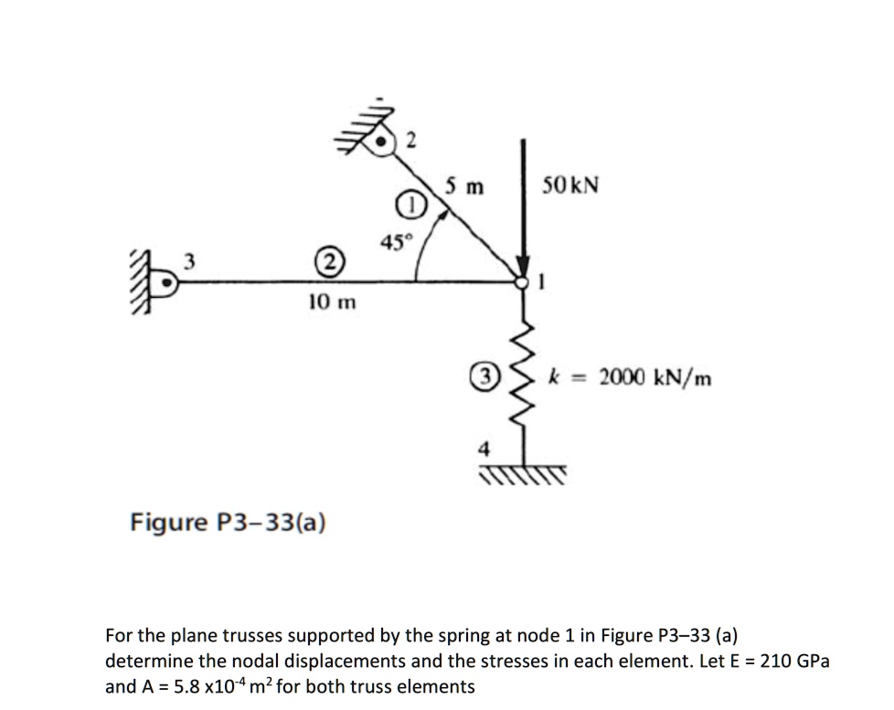 SOLVED: Please solve using finite elements. 5m at 45Â° 50kN 10m k = 2000kN/m Figure P3-33(a) For ...