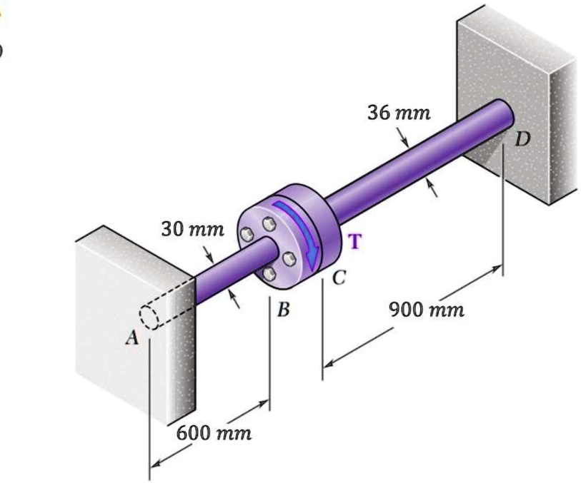 SOLVED: The ends A and D of the two solid steel shafts AB and CD are ...
