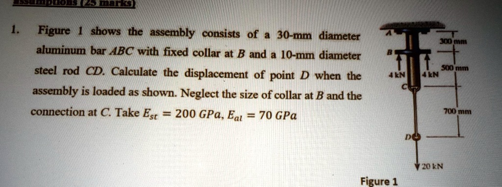 SOLVED: Figure 1 shows the assembly consists of a 30-mm diameter ...