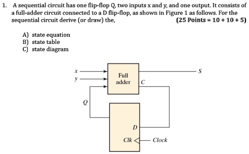 1. A sequential circuit has one flip-flop Q, two inputs x and y, and one output. It consists of ...
