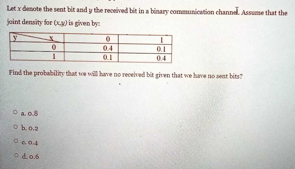 SOLVED:Let x denote the sent bit and y the received bit in a binary communication channel ...