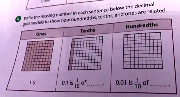 Write the missing number in each sentence below the decimal grid models ...