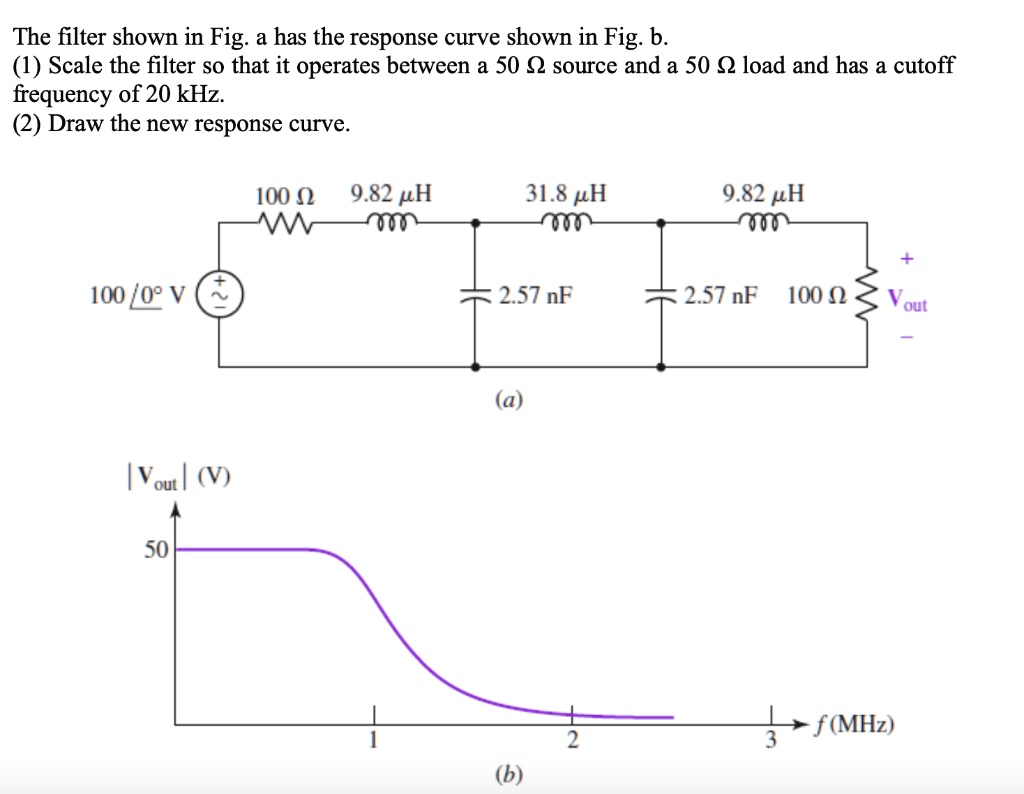 SOLVED: The filter shown in Fig. a has the response curve shown in Fig ...