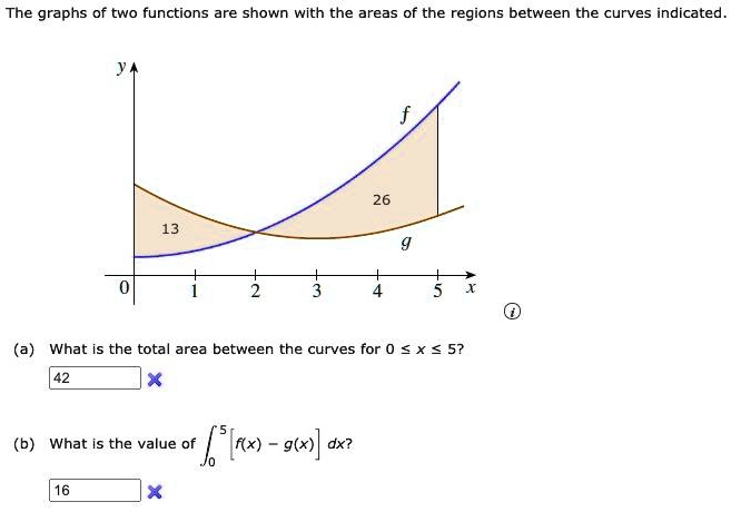 the graphs of two functions are shown with the areas of the regions ...