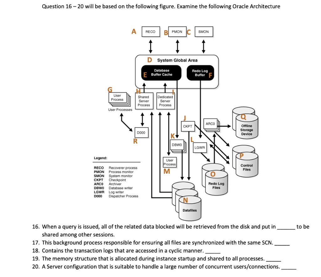 Solved Question 16 20 Will Be Based On The Following Figure Examine The Following Oracle