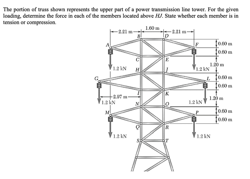 SOLVED: Use the method of joints. The portion of the truss shown ...