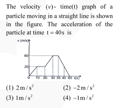 the velocity v time mathrmt graph of a particle moving in a straight ...