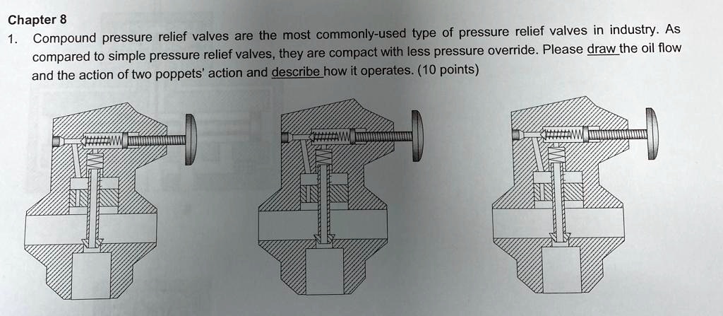 SOLVED: Chapter 8 1.1 Compound pressure relief valves are the most ...