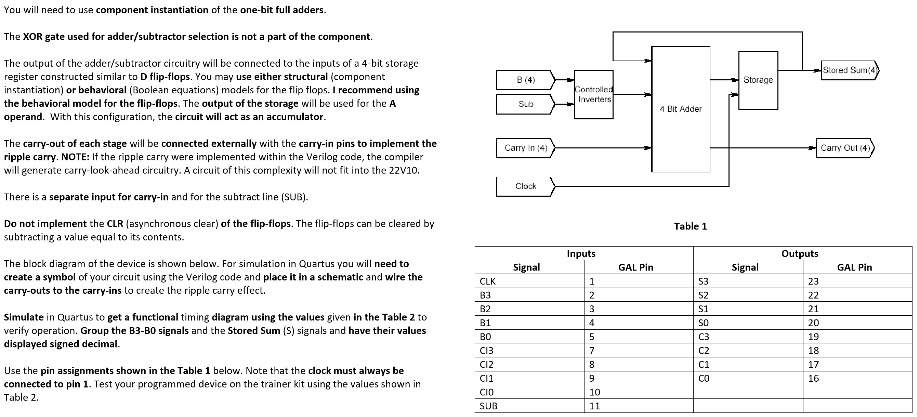 Solved Please Use A Verilog Program To Write Down A Code You Will Need To Use Component