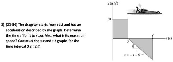 1) (12-54) The dragster starts from rest and has an acceleration ...