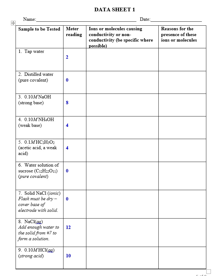 data sheet 1 name date sample to be tested meter ions or molecules ...