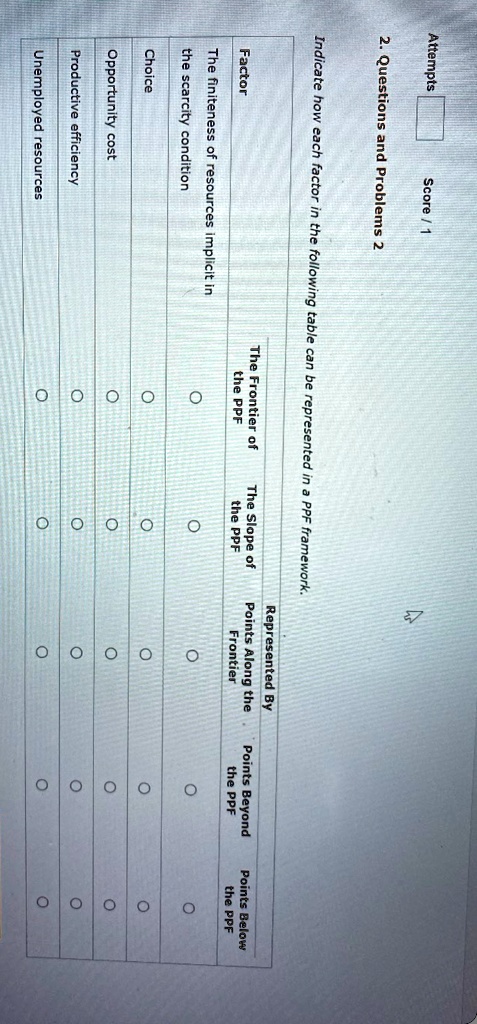 SOLVED: Attempts Score /1 2. Questions and Problems 2 Indicate how each ... SOLVED: Attempts Score /1 2. Questions and Problems 2 Indicate how each ...