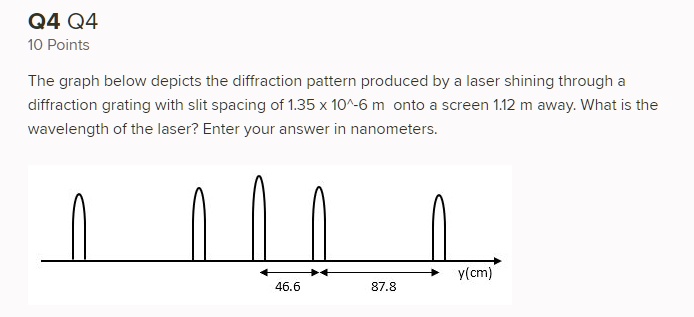 04 Q4 10 Points The graph below depicts the diffraction pattern ...