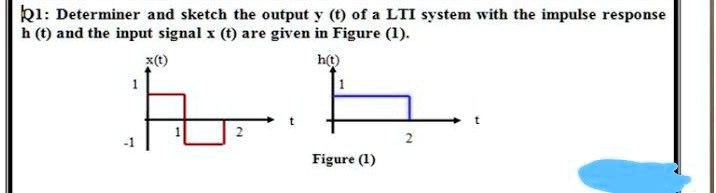SOLVED: i need the answer quickly b1: Determiner and sketch the output (t) of a LTI system with ...