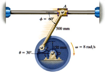SOLVED: The wheel is rotating with an angular velocity ω = 8.0 rad/s. Determine the velocity of ...