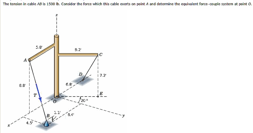 the tension in cable ab is 1500 ib consider the force which this cable ...