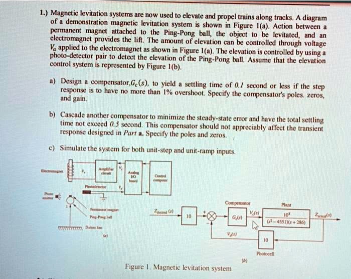 SOLVED: Magnetic levitation systems are now used to elevate and propel ...