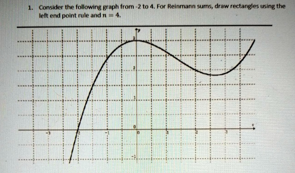 SOLVED: consider the following graph from 2 to 4. For Reinrnann Surs ...