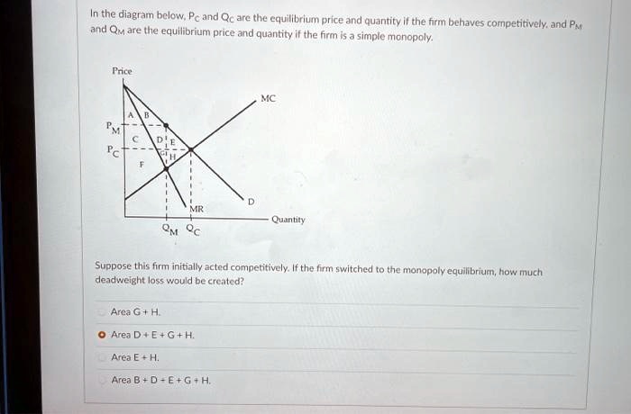 In the diagram below, Pc and Qc are the equilibrium price and quantity ...