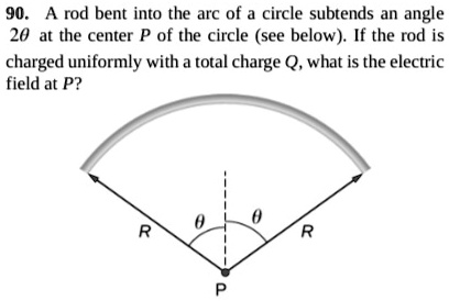 90 a rod bent into the arc of a circle subtends an angle 20 at the center p of the circle see ...