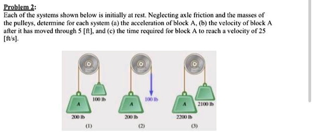 SOLVED: Problem 2: Each of the systems shown below is initially at rest. Neglecting axle ...