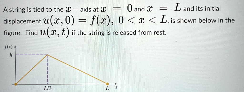 a string is tied to the x axis at x 0 and x l and its initial displacement ux 0 fx 0 x l is ...