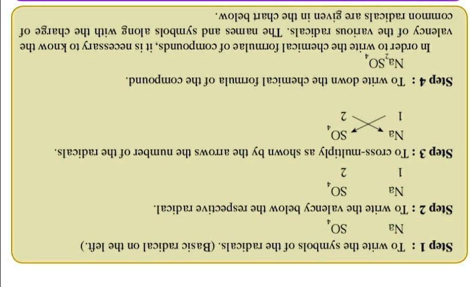 Step 1: To write the symbols of the radicals. (Basic radical on the ...