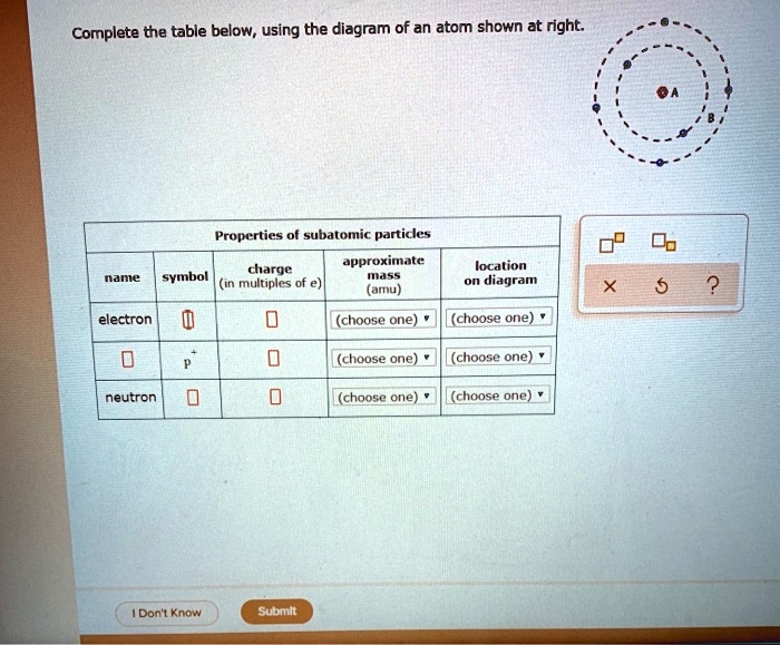SOLVED:Complete the table below; using the diagram of an atom shown at right: Properties of ...