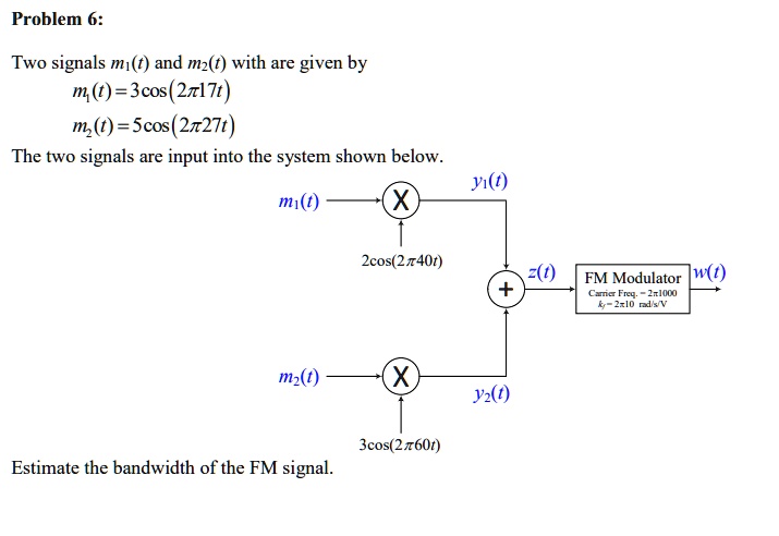 SOLVED: Problem 6: Two signals m1(t) and m2(t) with are given by m(t ...
