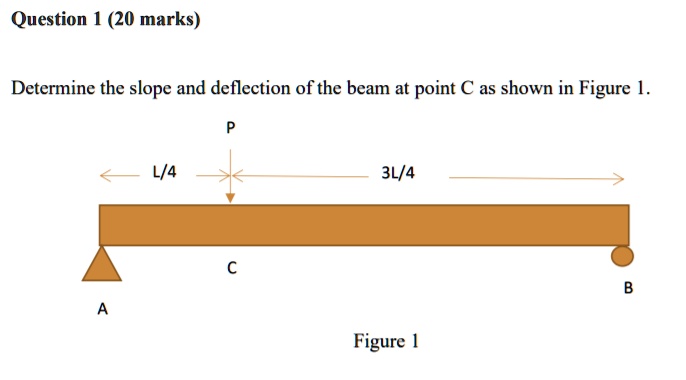 SOLVED: Question 1 (20 marks) Determine the slope and deflection of the beam at point C as shown ...