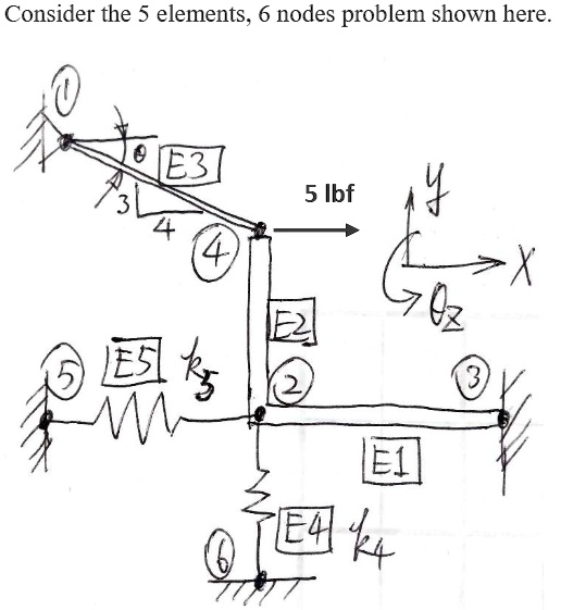 Consider the 5 elements, 6 nodes problem shown here.