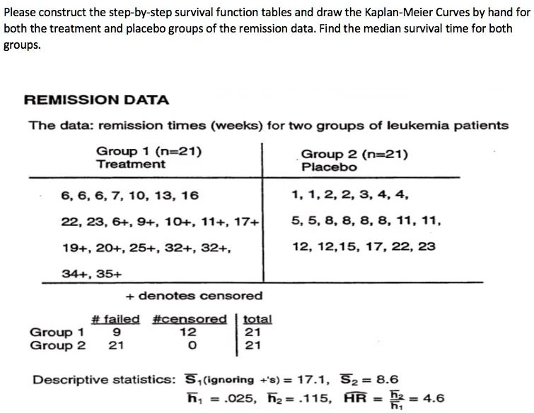SOLVED: Please construct the step-by-step survival function tables and ...