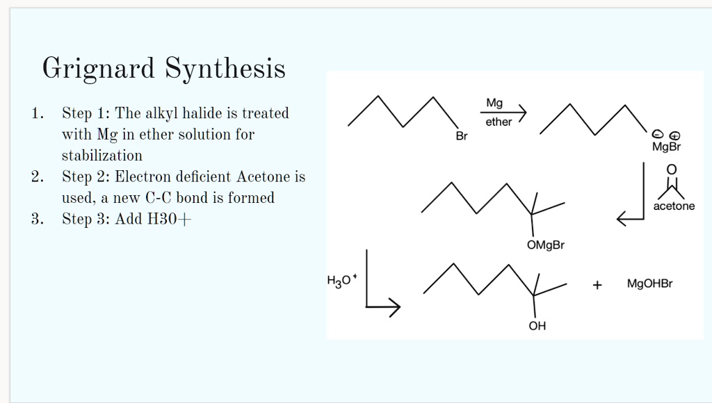 grignard synthesis step 1 the alkyl halide is treated with mg in ether ...