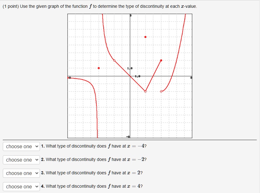 point use the given graph of the function f to determine the type of ...