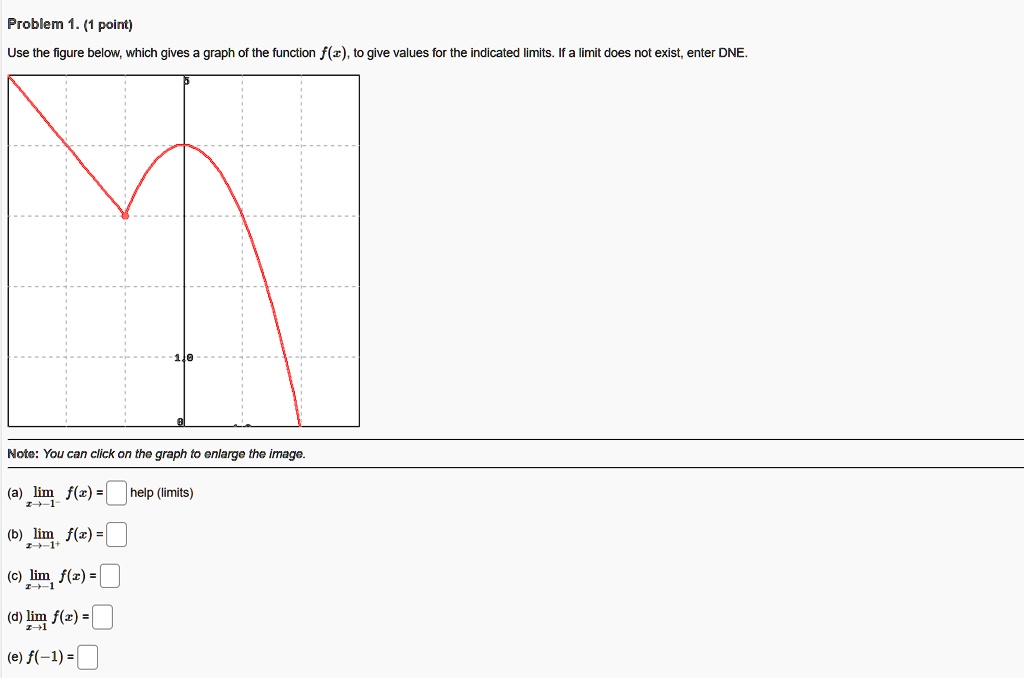 problem 1 1 point use the figure below which gives a graph of the ...