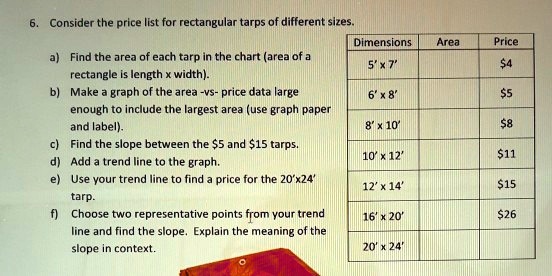 SOLVED: Consider the price list for rectangular tarps of different ...