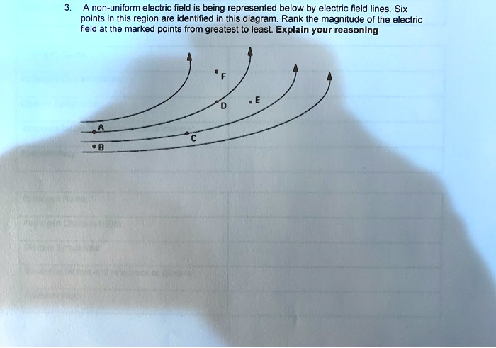 SOLVED: A non-uniform electric field is being represented below by lectric field lines. Six ...