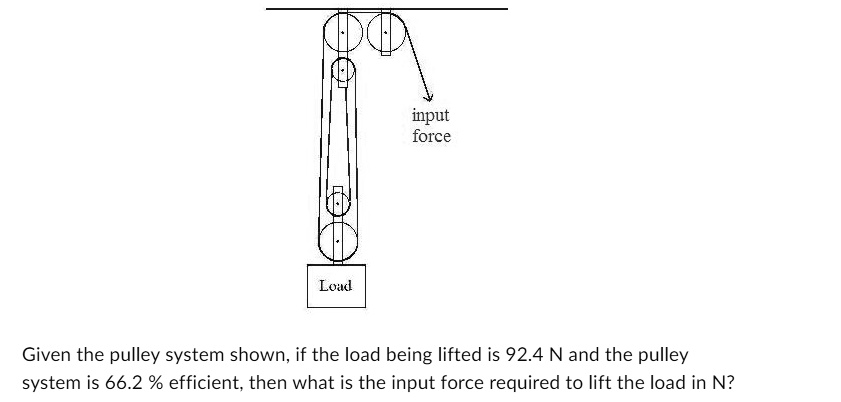 Load input force Given the pulley system shown, if the load being lifted is 92.4 N and the ...