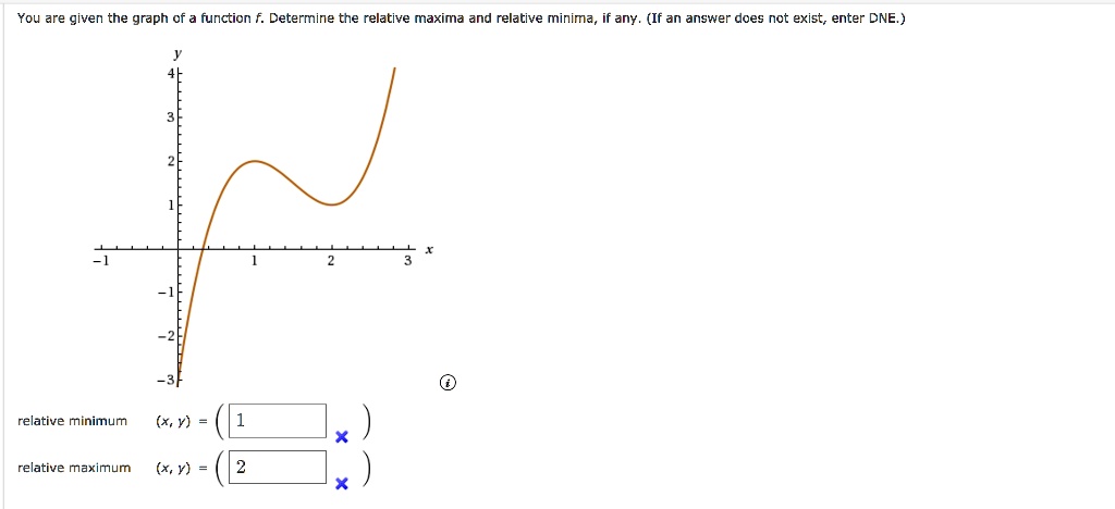you are given the graph of function determine the relative maxima and ...