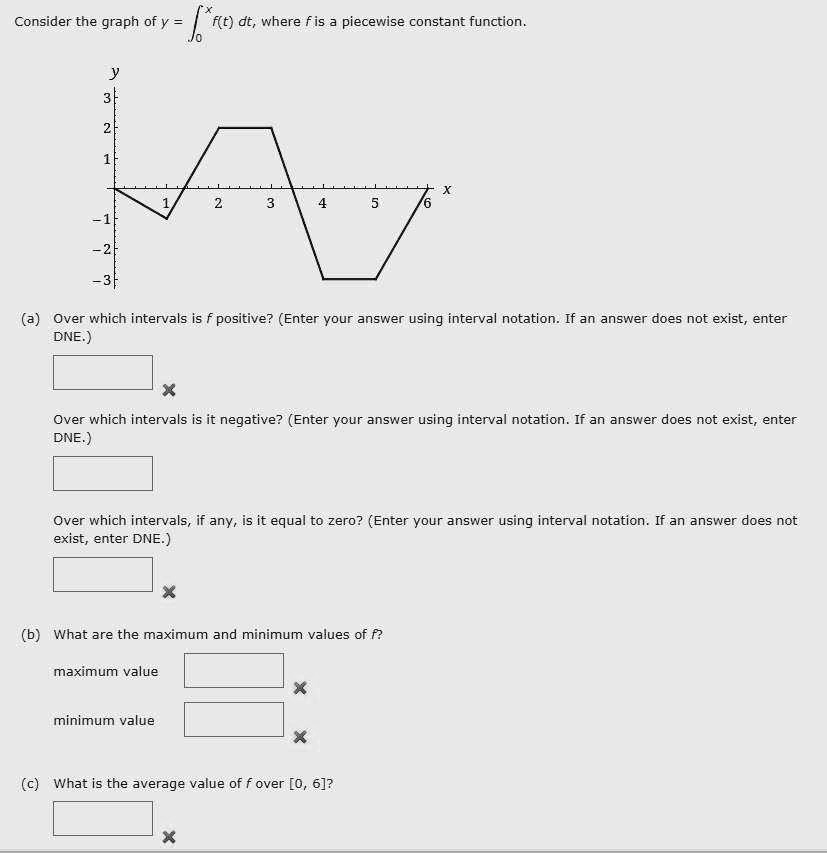 consider the graph of y ft dt where fis a piecewise constant function a ...