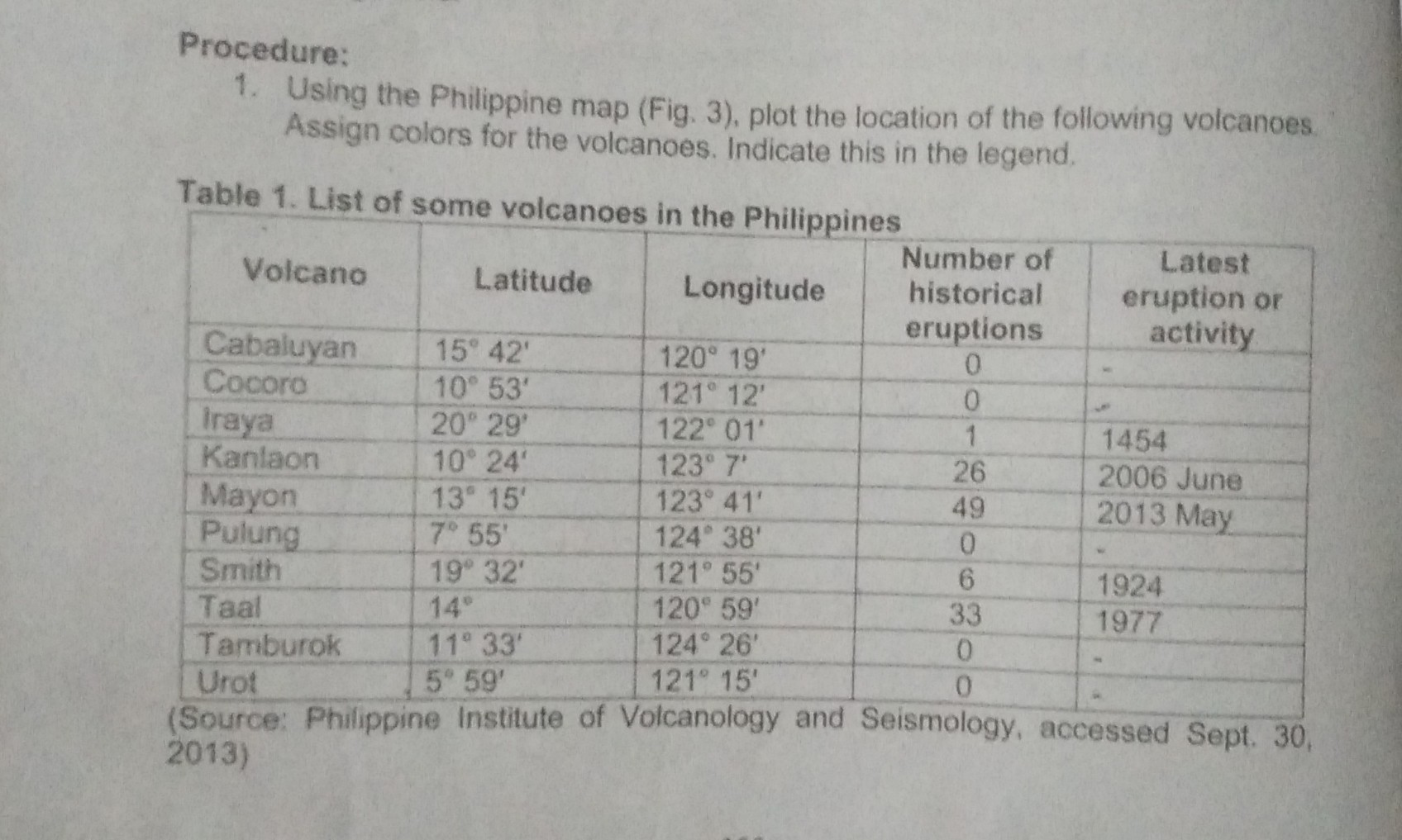 Procedure: 1. Using the Philippine map (Fig. 3), plot the location of ...