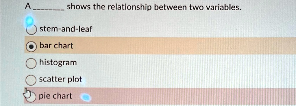 A shows the relationship between two variables. stem-and-leaf bar chart ...